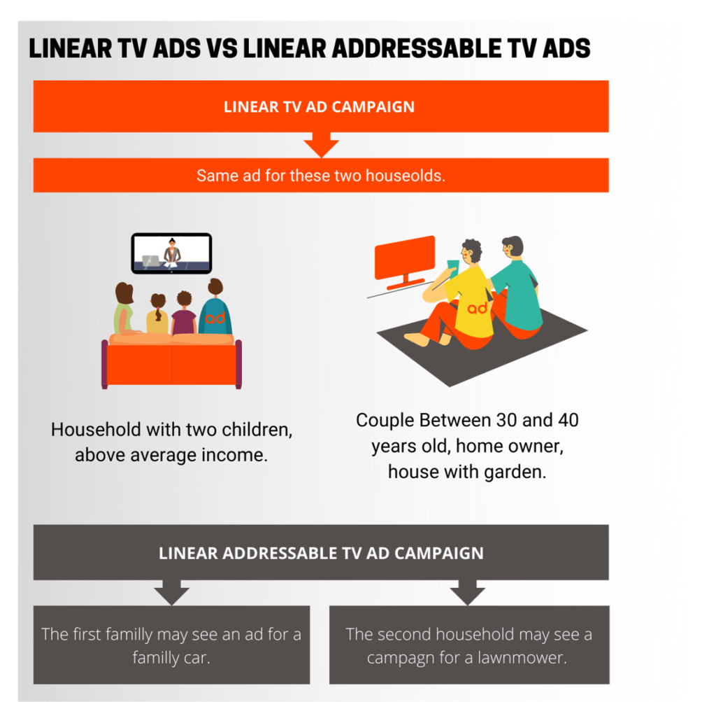 Display Ad Campaigns On TV - Adplorer